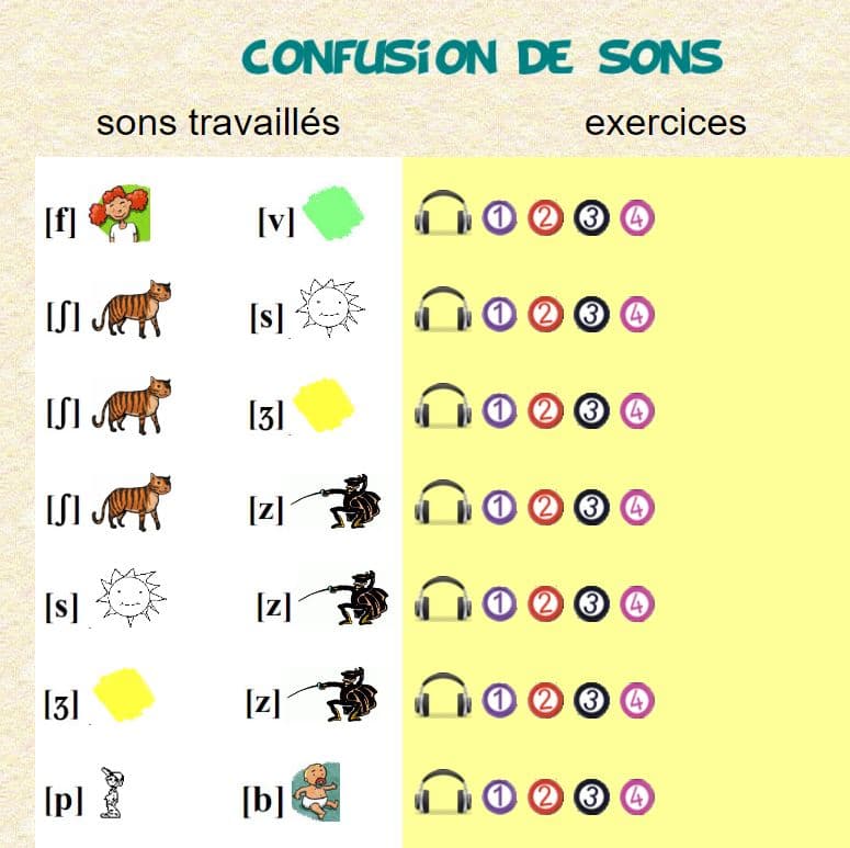 Jouer et travailler sur les confusions de sons – Jeuxtravaillenligne
